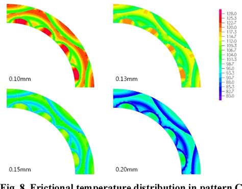 Figure 1 From Frictional Heat Generation In Wet Clutch Engagement