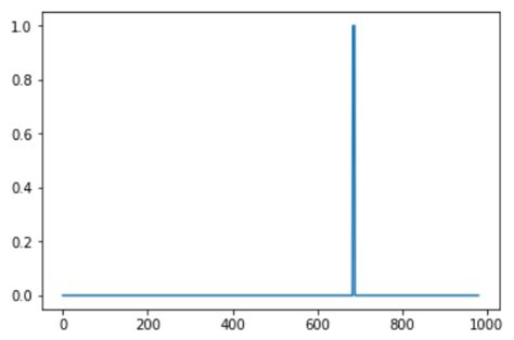 Python Why My Prediction Is Not Correct Although I Have High