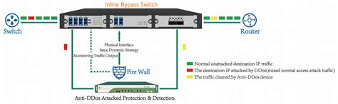 Network Tap Bypass Switch Tap Ml Bypass 200 Mylinking™ Hong Kong Manufacturer Network