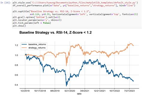 The Relative Strength Index RSI Indicator Does It Work Markets Insider