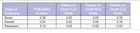 Answered Expected Return And Standard Deviation Bartleby