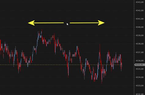 Visual Basic Chart X Axis Scale Vba Axis