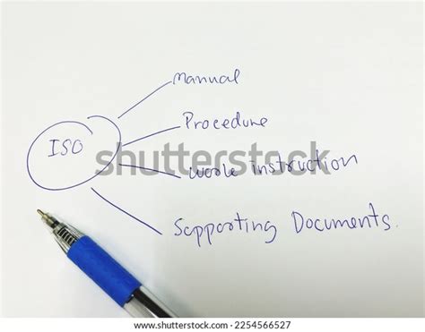 Iso 9001 Document Control Documenting Quality Stock Photo 2254566527 Shutterstock
