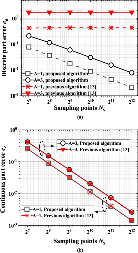 Figure 2 From Full Spectrum INFT Algorithm For Dual Polarization NFDM Transmission Semantic