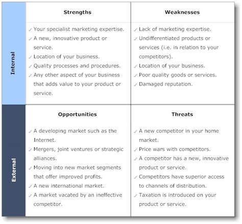 Housekeeping Department Swot Analysis At Lloyd Mckeever Blog