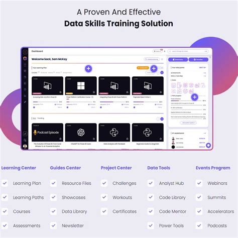 Enterprise Dna Master Data Skills Ai Courses Toolpilot