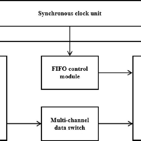 schematic diagram of dynamic filtering download scientific diagram