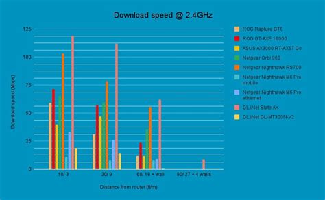Rog Rapture Gt6 Review Small And Compact But Still Capable Pc Guide