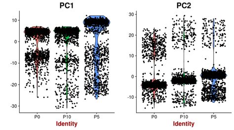 Alignment Datasets · Issue 244 · Satijalab Seurat · Github