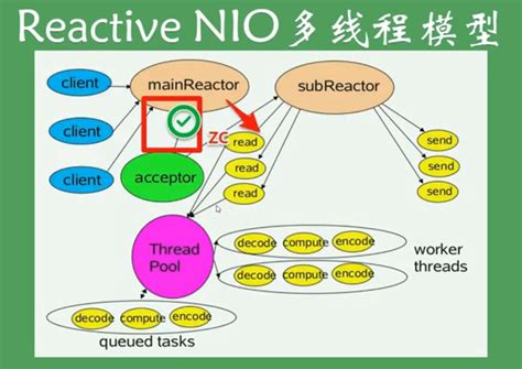 Spring boot 替换tomcat jetty undertow 王飞侠 博客园