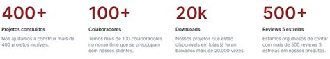 Github Zingarellioptimustech 7daysofcode Htmlcss Projeto