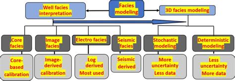 ivan urdaneta on linkedin facies modeling general approach