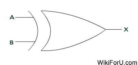 What Is EX OR Gate Digital Electronics Online Tutorials Wiki For U Wiki For You