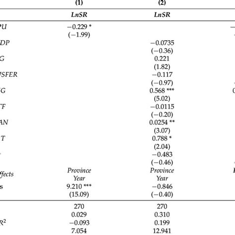two way fixed effects regression model of epu and the social financing