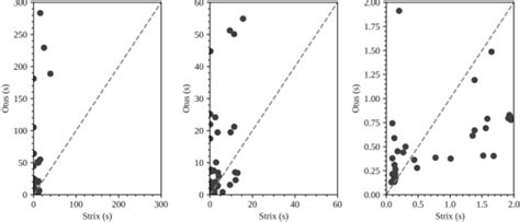 figure 1 from almost symbolic synthesis via ∆ 2 normalisation for