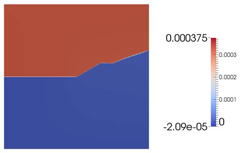 contour plots of the phase field variable at the top and of the