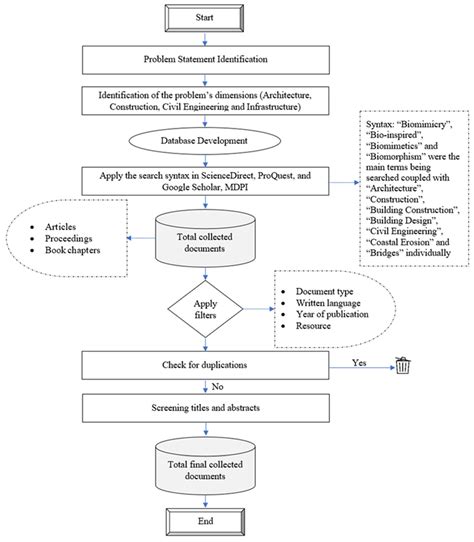 Photosynthesis Flow Chart Chapter 8