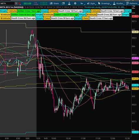 Does Tos Allow You To Assign An Aggregation Period To Plots For Custom