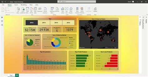 pranjal barve on linkedin powerbi datavisualization sales