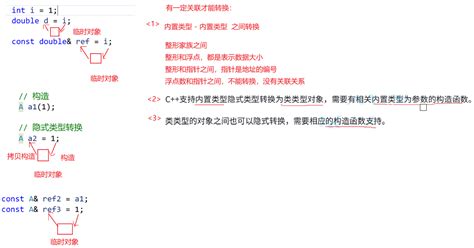 《一篇拿下！c类和对象（下）：初始化列表、类型转换、static、友元、内部类、匿有名对象及其优化》 Csdn博客