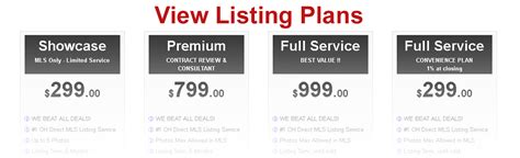 How To List On The MLS Without A REALTOR Team Results Realty