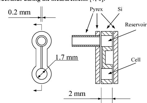 Figure 1 From Narrow Linewidth Cpt Signal In Small Vapor Cells For Chip