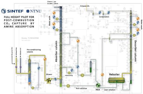 Simplified Process Flow Diagram Of The Tiller Plant Download