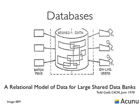 Exploring Big Data Value For Your Business