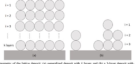 Figure 1 From Evaluation Of Particle Resuspension And Single Layer Rates With Exposure Time And