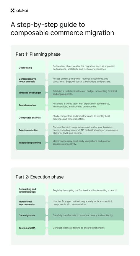 best practices for composable commerce migrations alokai