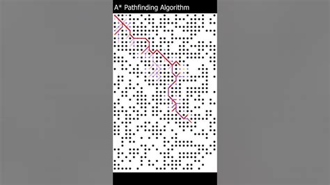 A A Star Pathfinding Algorithm Visualization Shorts Interesting