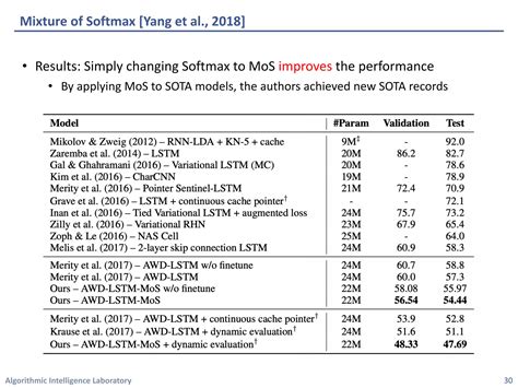 Deep Learning For Natural Language Processing Pdf Programming