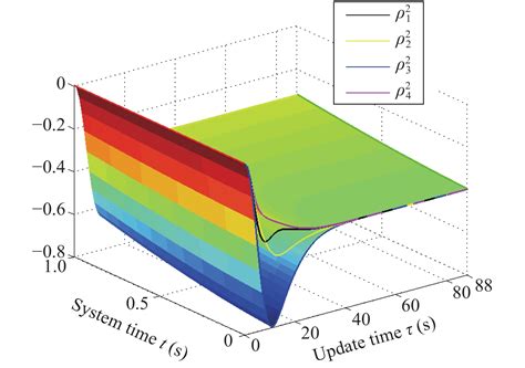 An Optimal Control Based Distributed Reinforcement Learning Framework