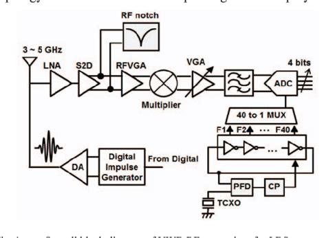 Figure 1 From A Cmos Ir Uwb Rfic For Location Based Systems Semantic