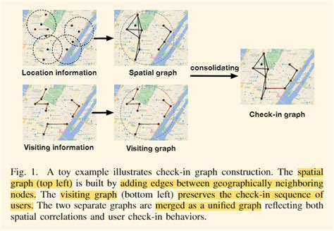 Trajectory-User Linking via Graph Neural Network_trajectory user linking-CSDN博客