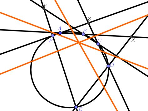 The Configuration Of Pascals Theorem Theorem And Proposition Download Scientific Diagram