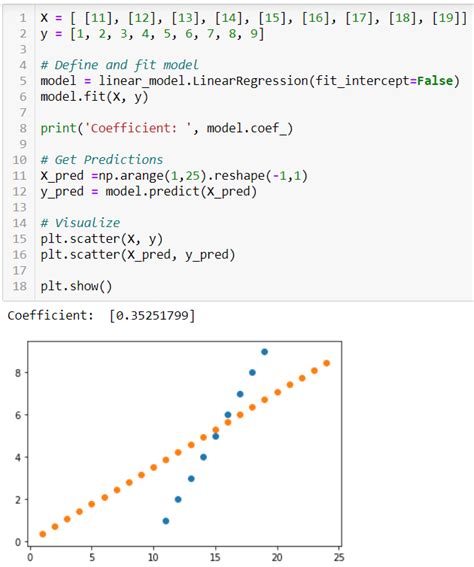 Simple Linear Regression Using Python Without Scikitlearn