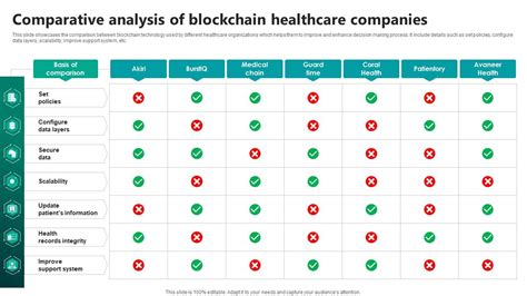 comparative analysis of blockchain healthcare companies ppt slide