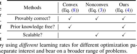 Table 1 From Robust Recovery Via Implicit Bias Of Discrepant Learning Rates For Double Over