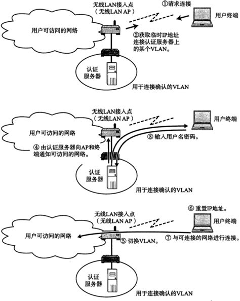 《图解tcp ip》阅读笔记（第九章）—— 网络安全相关 从功能上看 ids有定期采集日志、长期监控、通知异常等功能 可以监控网络上流动的