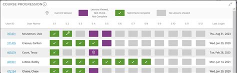 Course Progression Widget MoreSteam