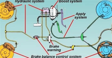 Inside the Braking System: How It Works and What You Should Know – Mechanic Times