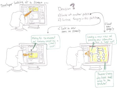 Information Foraging Theory Irwin Kwan