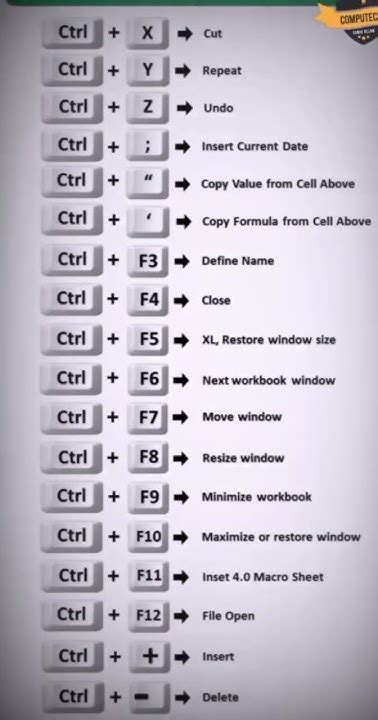 Shortcut Keys Youtube
