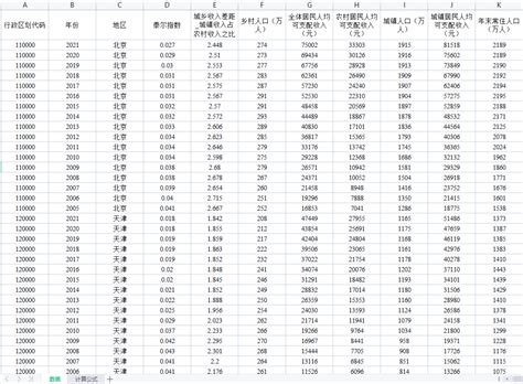 【推荐】泰尔指数模型stata全流程代码 数据 文献 马克数据网