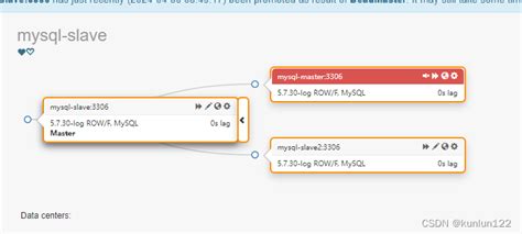 Docker Compose Mysql主从复制及orchestrator高可用使用orchestrator Docker Csdn博客