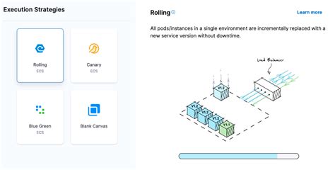 Deploy A Docker Image To Amazon Ecs Harness Developer Hub
