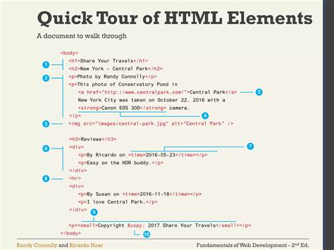 introduction to html ppt