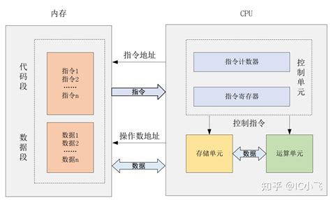 五级流水线实现ori指令处理 知乎