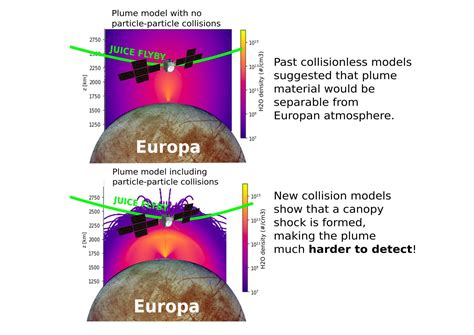 In Situ Detection Of Europas Water Plumes Is Harder Than Previously Thought Reuropa